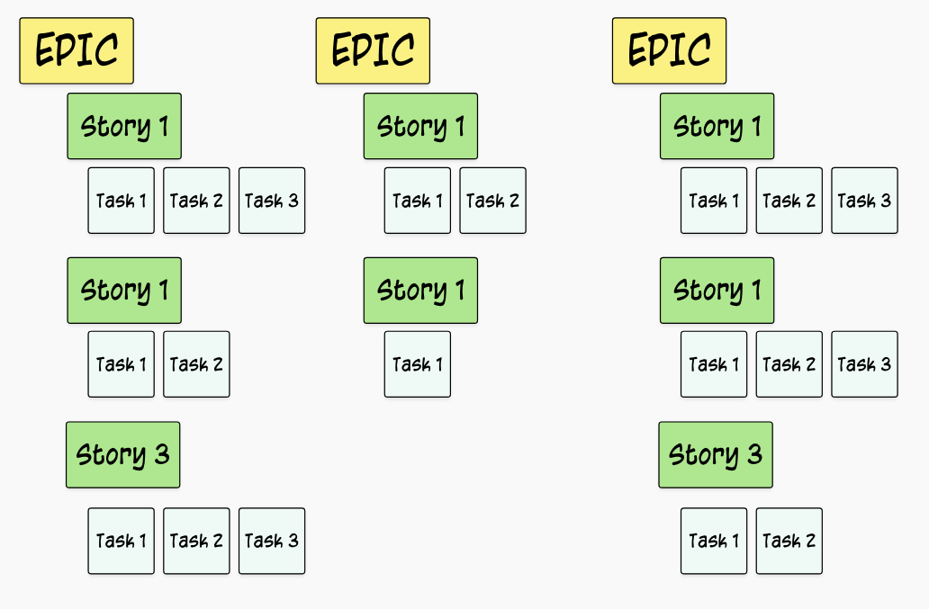 From Epic to Task: A Practical Guide to Decomposition in Scrum | Impact ...